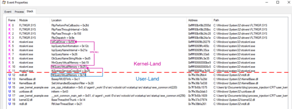 Direct System Call (syscall) Process Injection to Avoid Anti-Kill